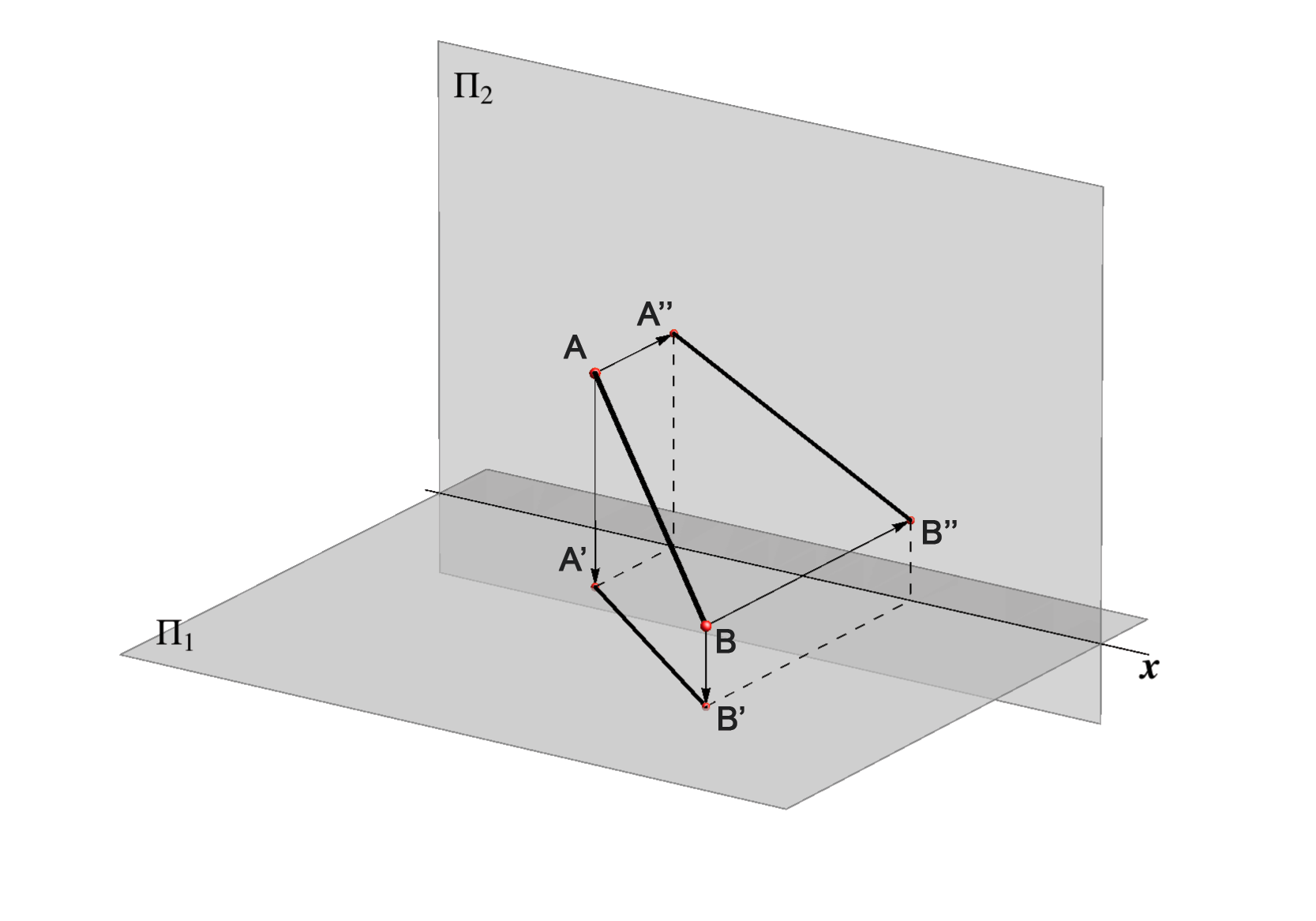 Monge s Projection Line Segment