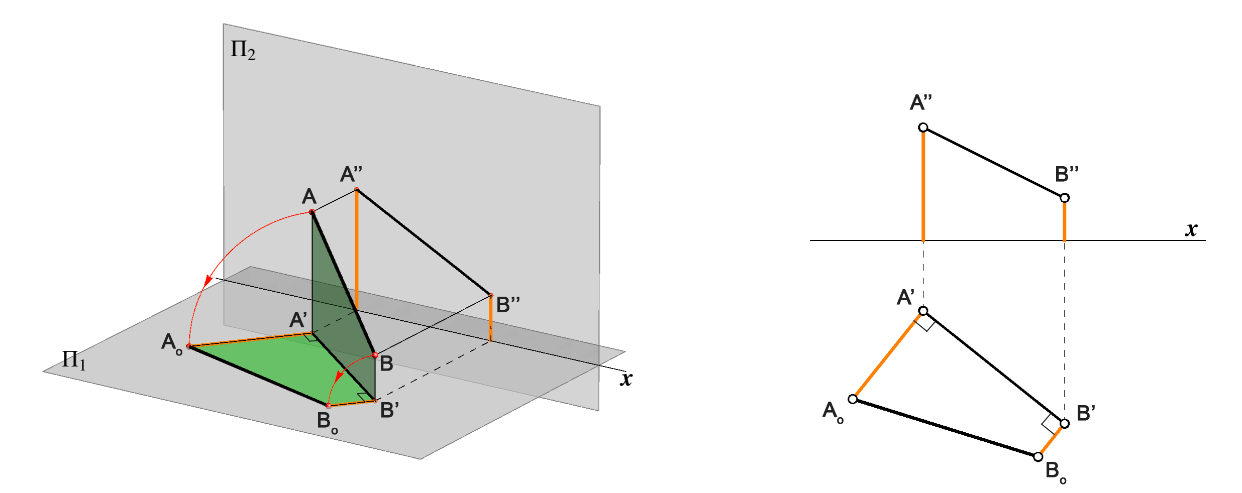 Monge s Projection Line Segment