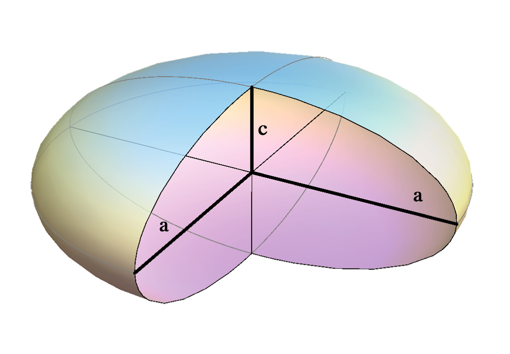 Ellipsoids