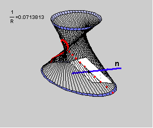 Asimptotske smjerove konoida u točki T određuju izvodnica i tangenta na ...