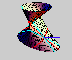 Sljedeće slike prikazuju krivulje normalnih presjeka kroz glavne i ...